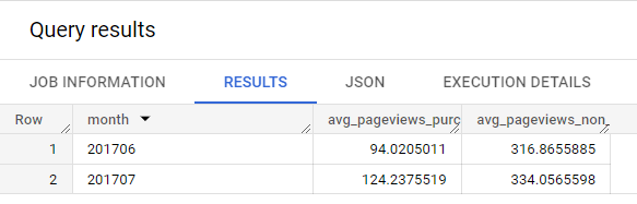 GitHub - dieppnguyen/Explore-Ecommerce-Dataset: SQL query language