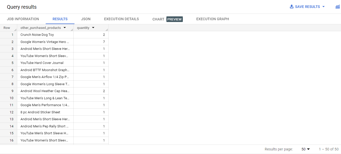 GitHub - dieppnguyen/Explore-Ecommerce-Dataset: SQL query language