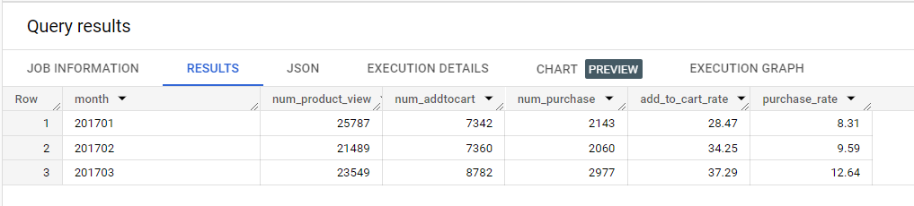 GitHub - dieppnguyen/Explore-Ecommerce-Dataset: SQL query language