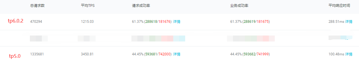 tp6性能问题 · Issue #2282 · top-think/framework · GitHub