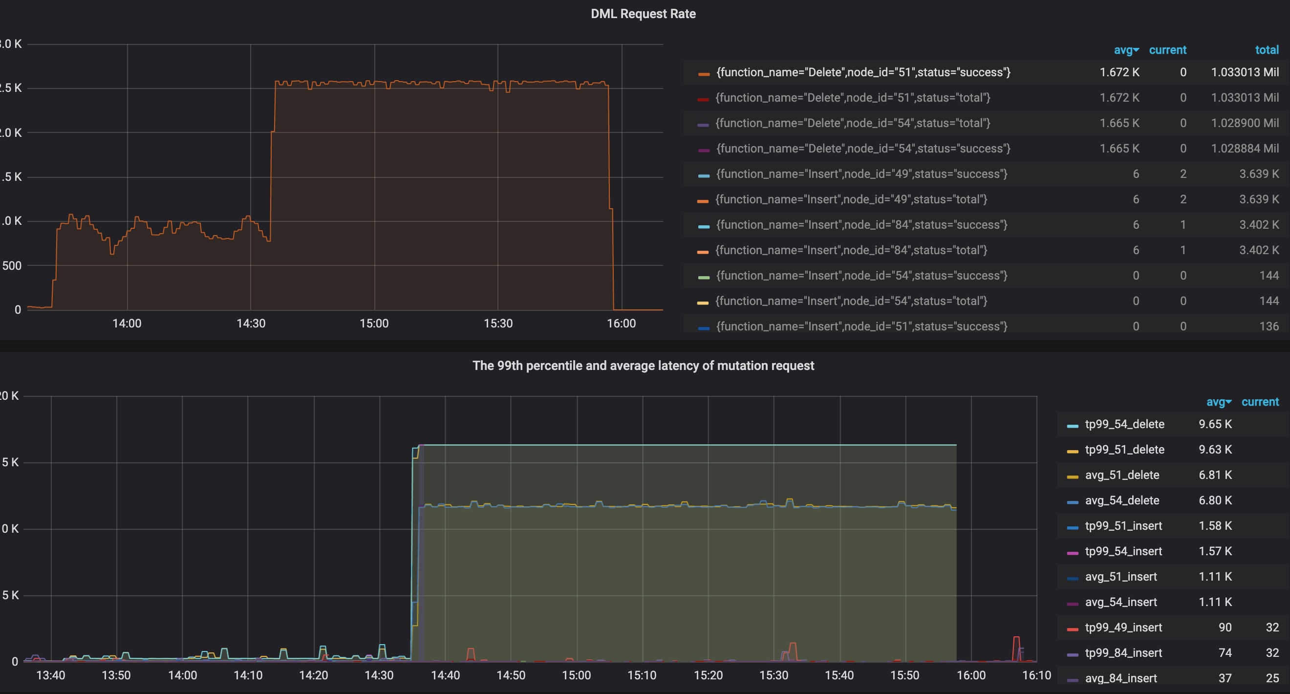 The deletion will cause query exceptions · Issue #19149 · milvus-io/milvus · GitHub