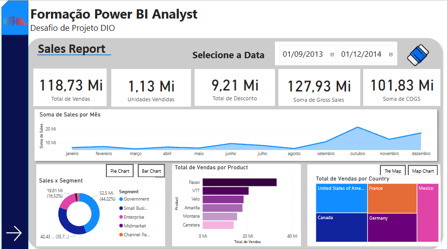 GitHub - andre-mendoncaa/desafio-powerbii---dio