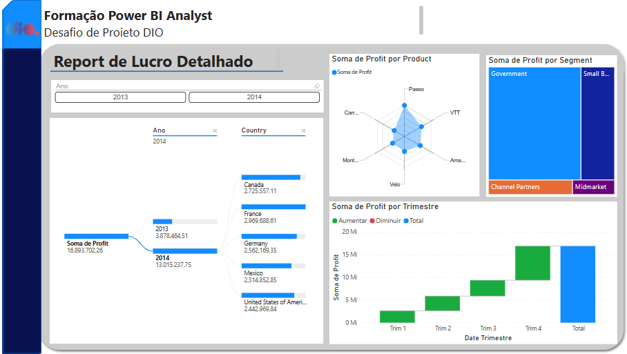 GitHub - andre-mendoncaa/desafio-powerbii---dio