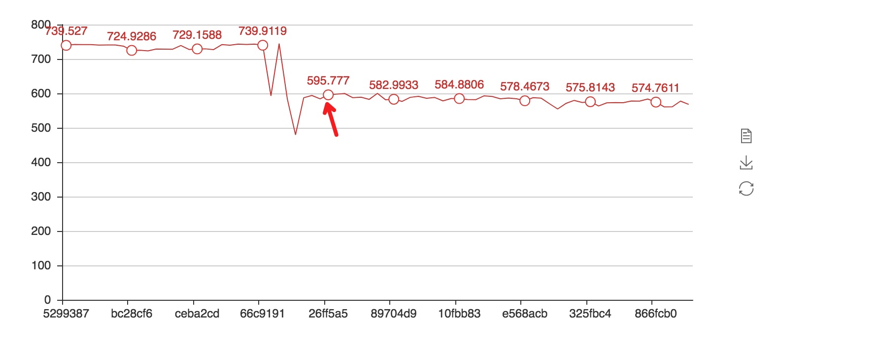 vgg模型的性能指标逐渐下降 · Issue #96 · PaddlePaddle/continuous_evaluation · GitHub