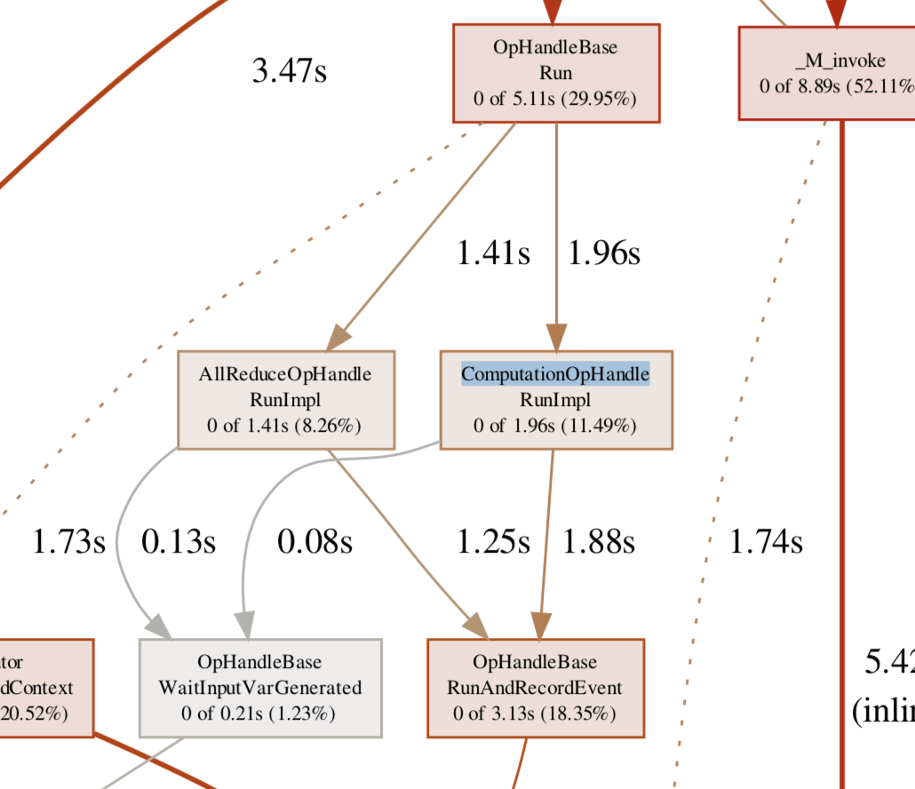 sync nccl allreduce or async · Issue #15049 · PaddlePaddle/Paddle · GitHub