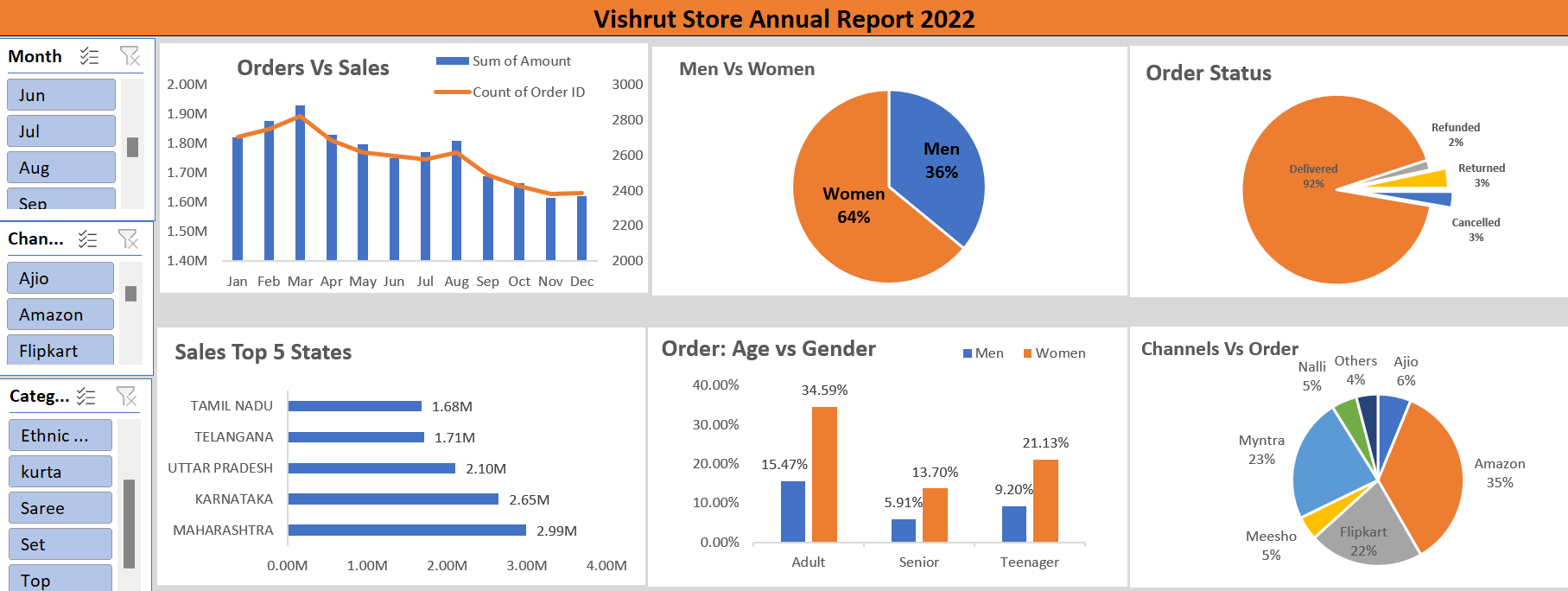 GitHub - Jaswant20110028/EXCEL-ANNUAL-REPORT-DASHBOARD_PROJECT: In this project i collected the ...