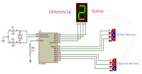 GitHub - strix07/Programa-en-ensamblador-suma-y-resta-pic16f873a: Programa suma y resta 2 ...