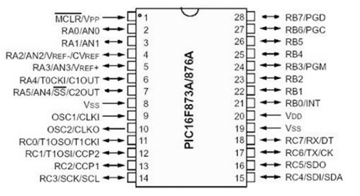 GitHub - strix07/Programa-en-ensamblador-suma-y-resta-pic16f873a: Programa suma y resta 2 ...