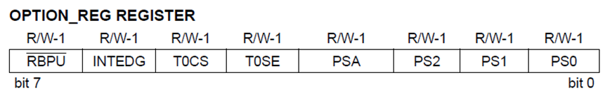 GitHub - strix07/Controlador-display-pic16f873a: Visualizador de 7 segmentos controlado por ...