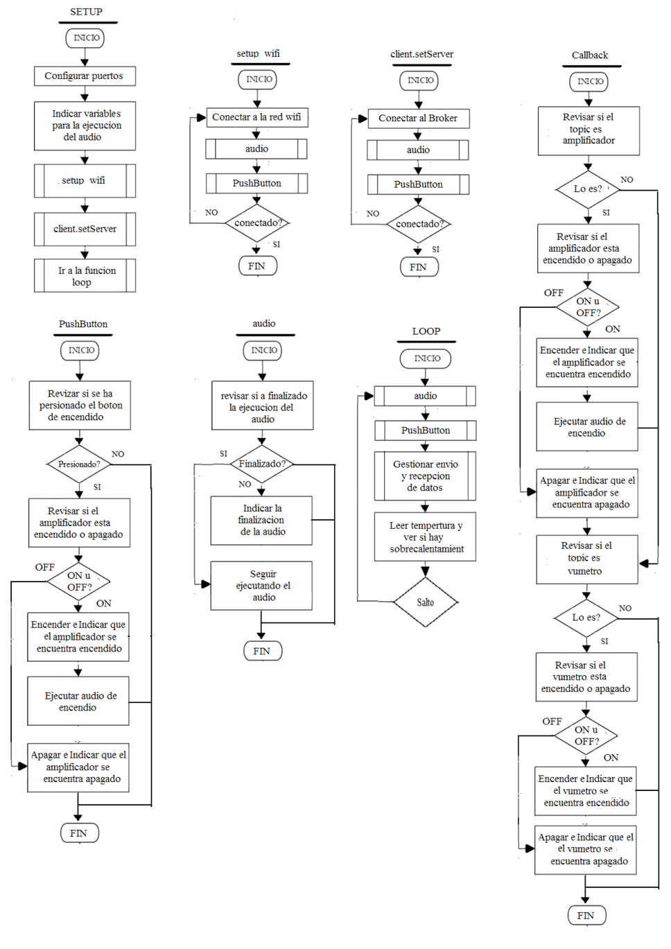 GitHub - strix07/Amplificador-Audio-ESP8266-Control-Inalambrico: El proyecto consiste en el ...