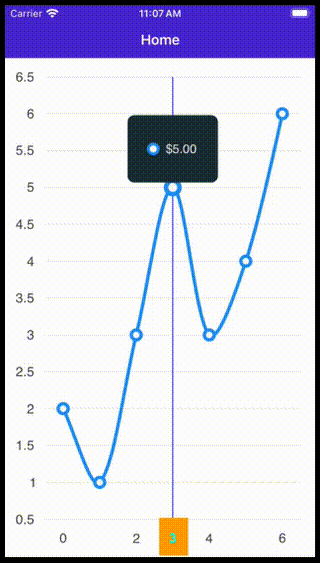 While swiping and moving your finger over the X-axis labels - crosshair still moves but not ...