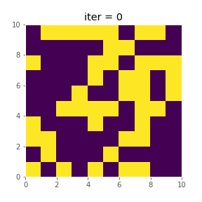 GitHub - tatsukawa/rust-ising-simulation