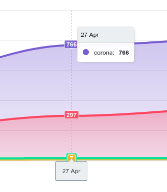 series data won't combile in tooltip · Issue #1564 · apexcharts/apexcharts.js · GitHub