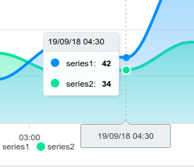series data won't combile in tooltip · Issue #1564 · apexcharts/apexcharts.js · GitHub