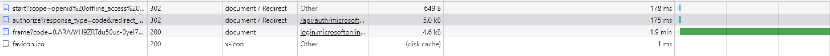 🐛 Bug Report Aad Login Drastically Slowed Down After Keeping A Vanilla Backstage Running For