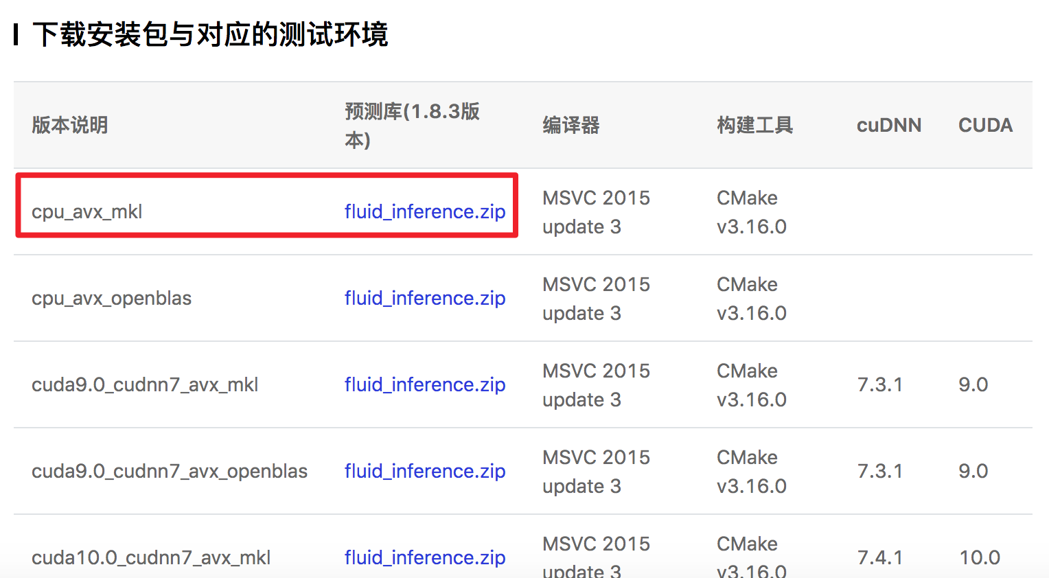 Windows编译失败无法打开包括文件: “paddle/fluid/framework/framework.pb.h”: No such file or directory · Issue ...