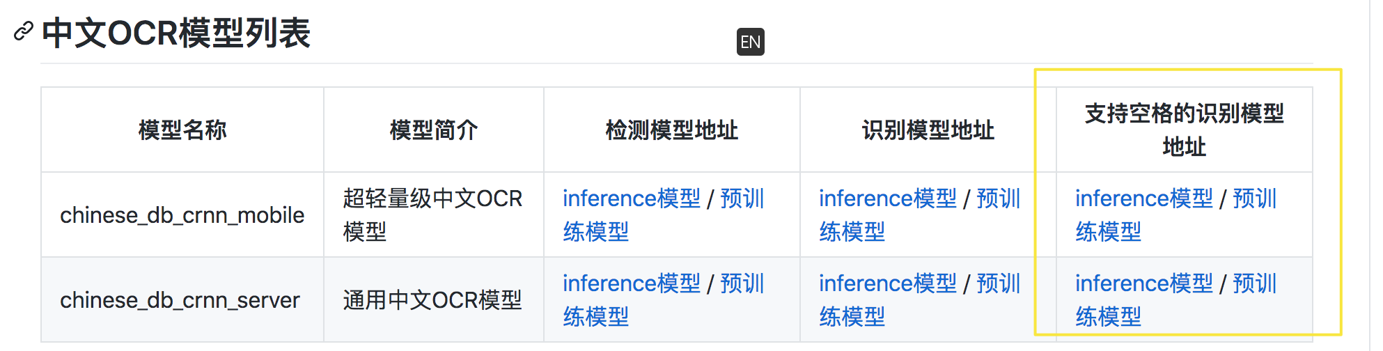 如何支持空格的OCR · Issue #524 · PaddlePaddle/PaddleOCR · GitHub