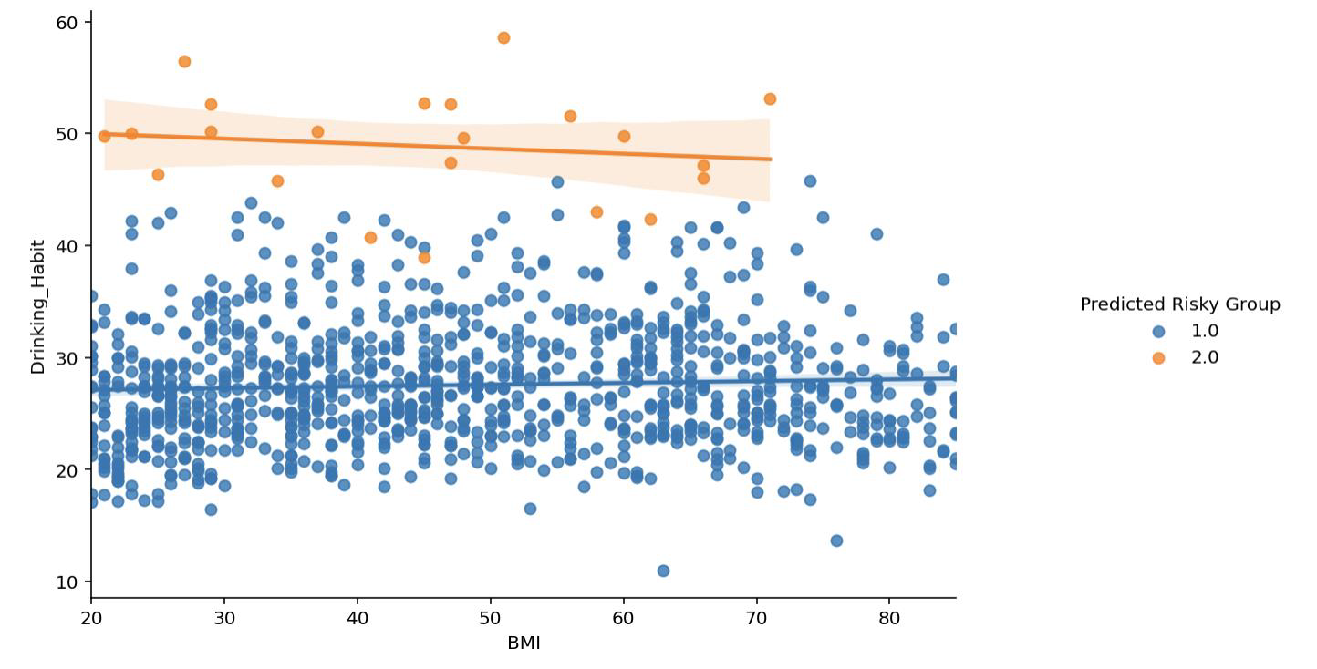 GitHub - jaindx/UB-CSE587-Depression-Risk-Assessment