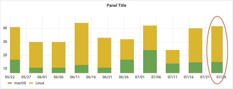 Thin bar charts in time series · Issue #437 · Altinity/clickhouse ...