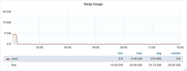 Graph: Improve IEC bytes grid ticks / intervals · Issue #19971 ...