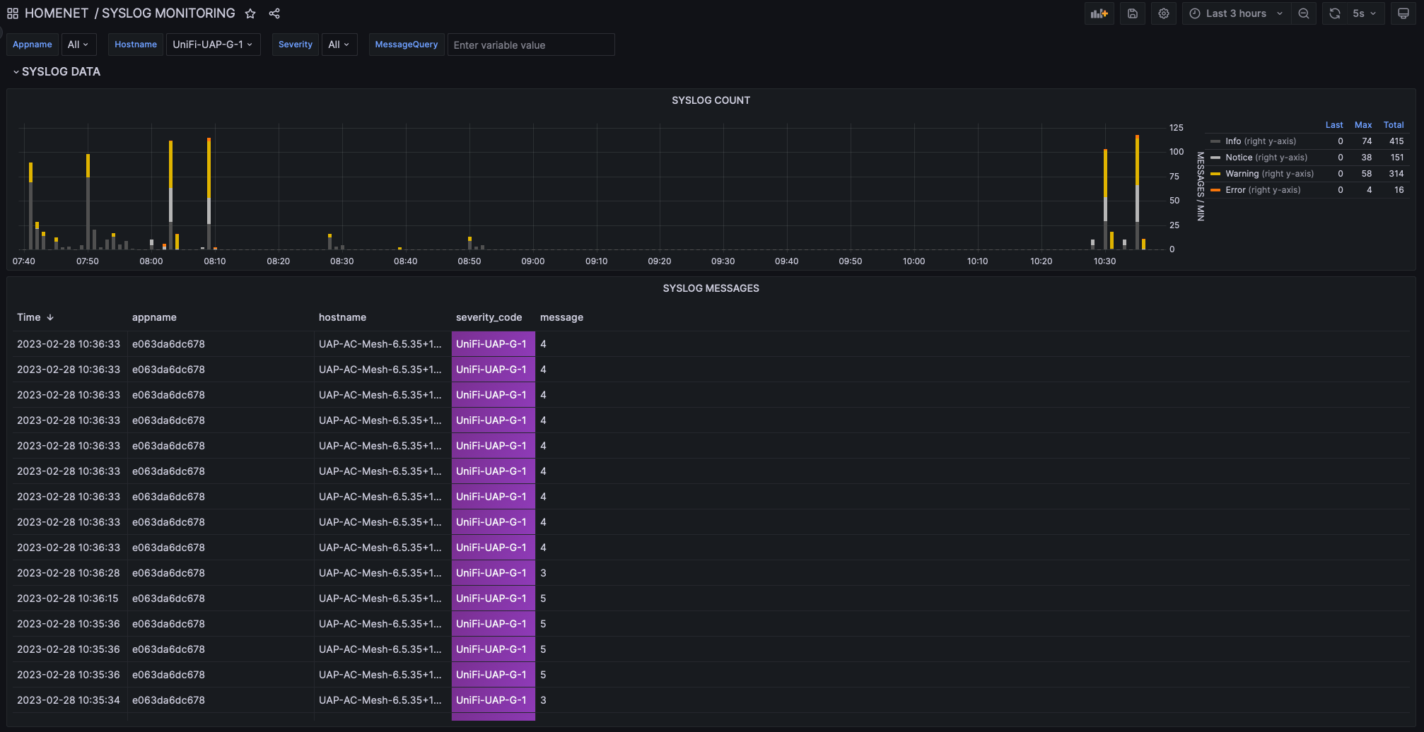 Grafana 9.4.1 is breaking dashboard · Issue #63842 · grafana/grafana · GitHub