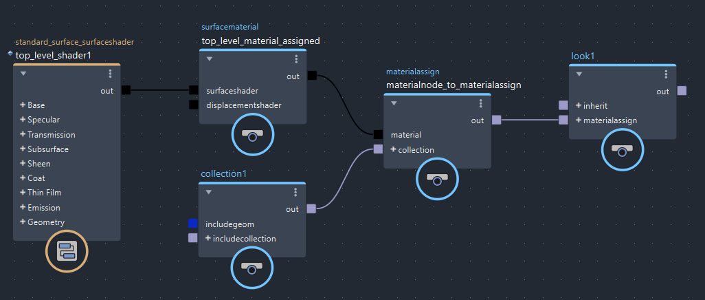 Request to enhance the discovery of "material" nodes · Issue #737 · AcademySoftwareFoundation ...