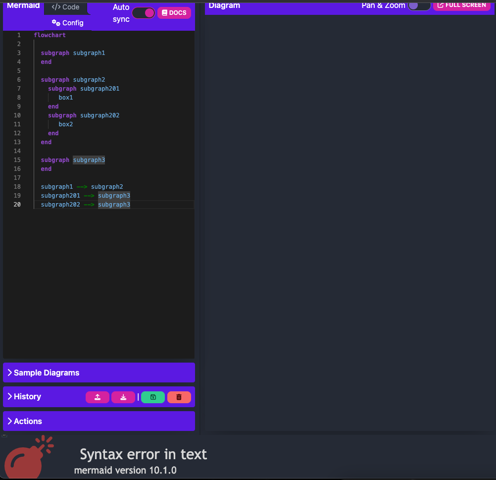 Nested subgraphs: The first child subgraph breaks if it contains anything · Issue #4428 ...