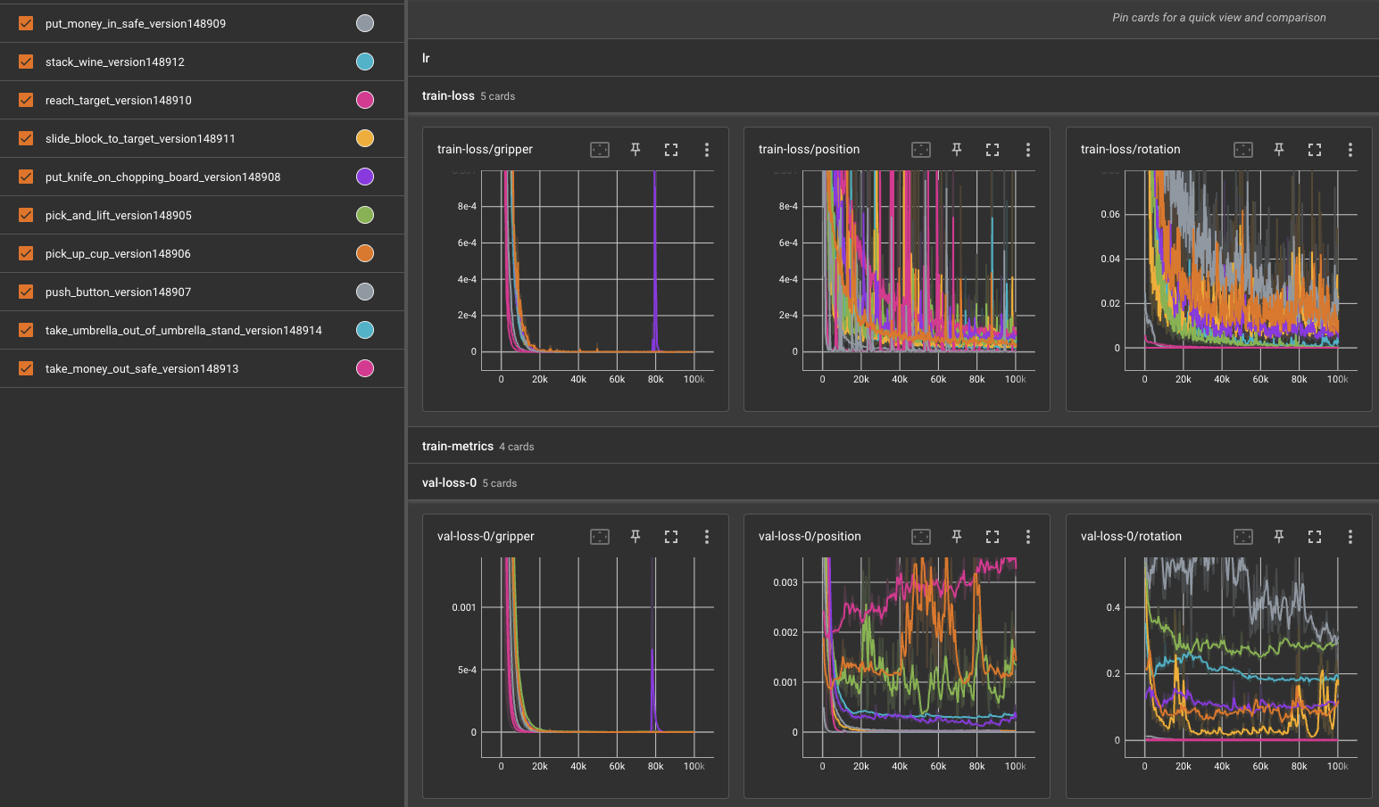 Cannot reproduce paper results · Issue #6 · vlc-robot/hiveformer-corl · GitHub