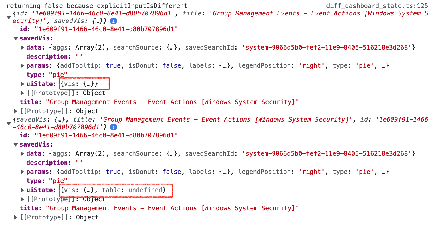 [Visualize] Unlinking Some Agg Based Visualizations Results in Unsaved Changes · Issue #133834 ...