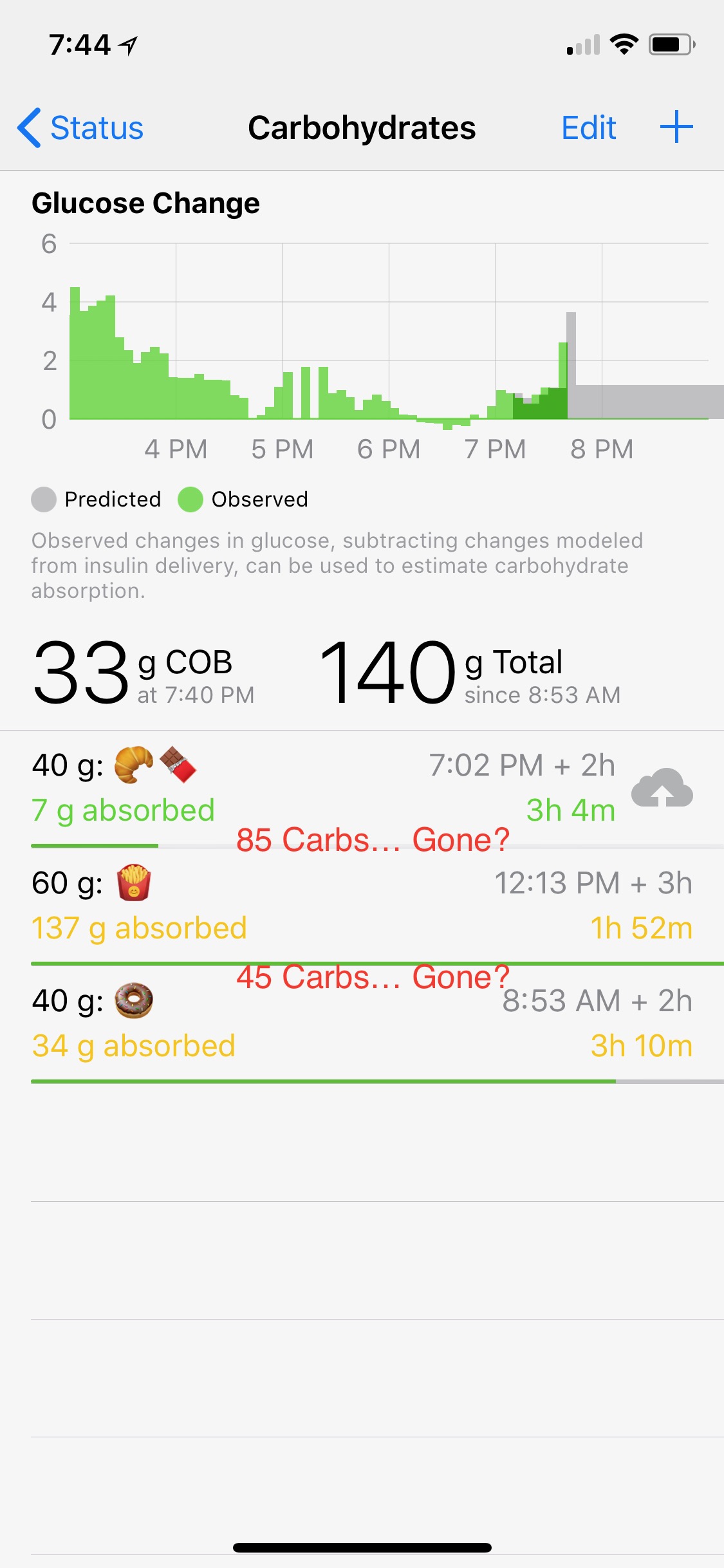 Disappearing Carb Entries · Issue #706 · LoopKit/Loop · GitHub