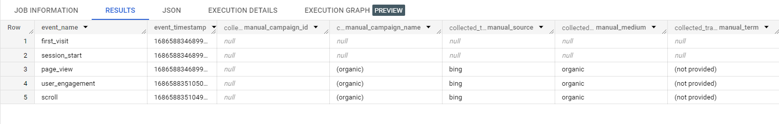 Support New Fields and Tables in GA4 BigQuery Export · Issue #205 · Velir/dbt-ga4 · GitHub