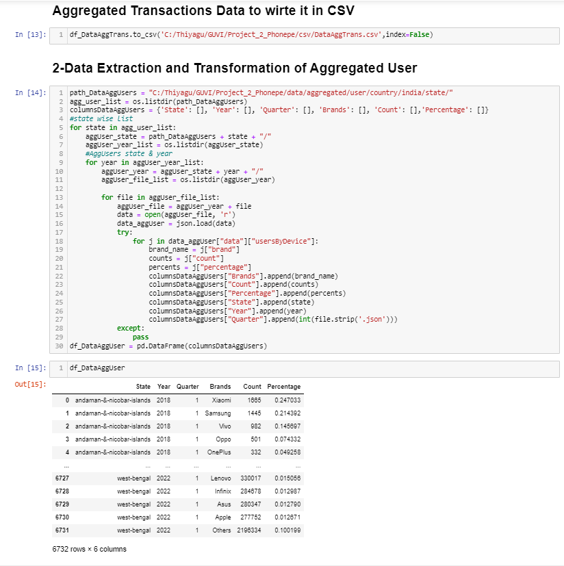 GitHub - thiyagarajangit/Phonepe-Pulse-Data-Visualization-and-Exploration