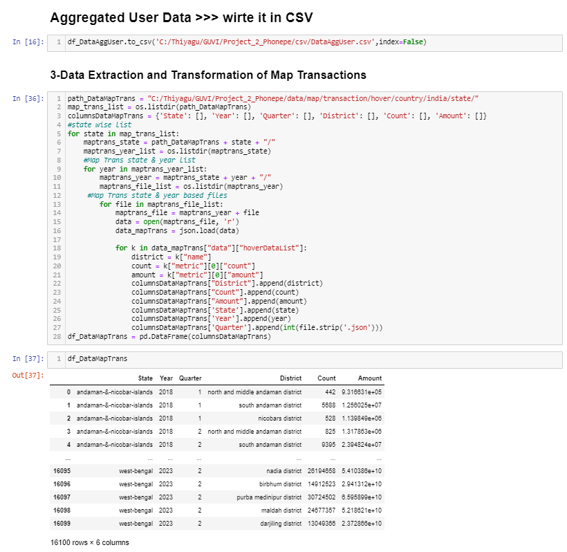 GitHub - thiyagarajangit/Phonepe-Pulse-Data-Visualization-and-Exploration