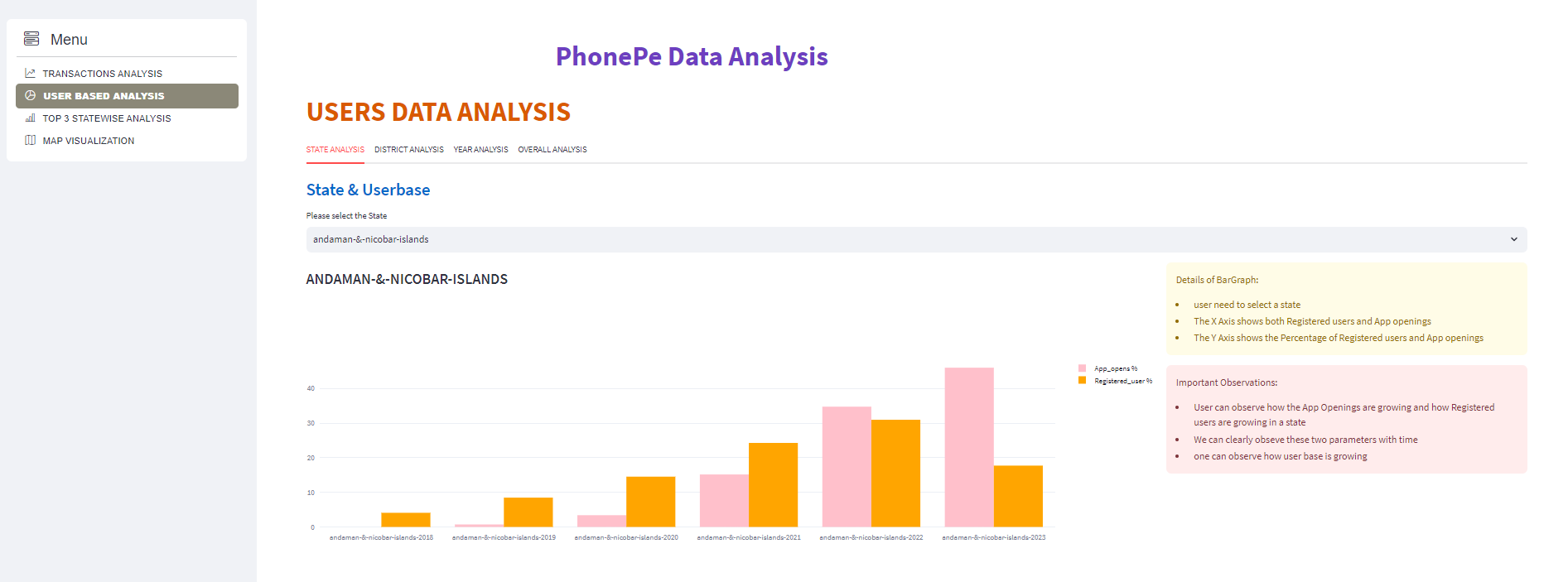 GitHub - thiyagarajangit/Phonepe-Pulse-Data-Visualization-and-Exploration