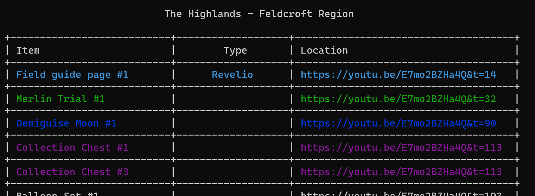 Feldcroft collection chest #3 · Issue #4 · Malin001/Legilimens-Hogwarts-Legacy-cpp · GitHub