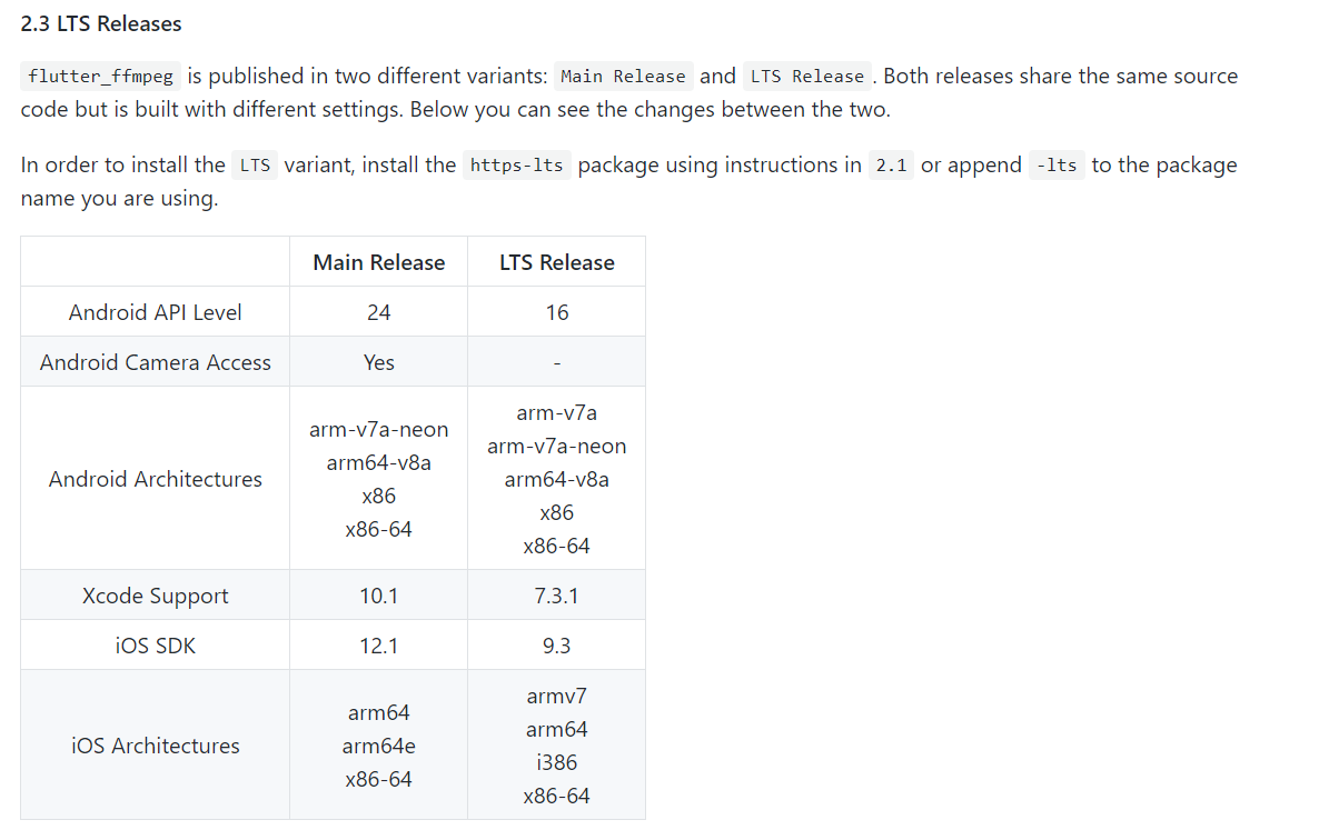 Minimum Android version · Issue #25 · sbis04/video_trimmer · GitHub