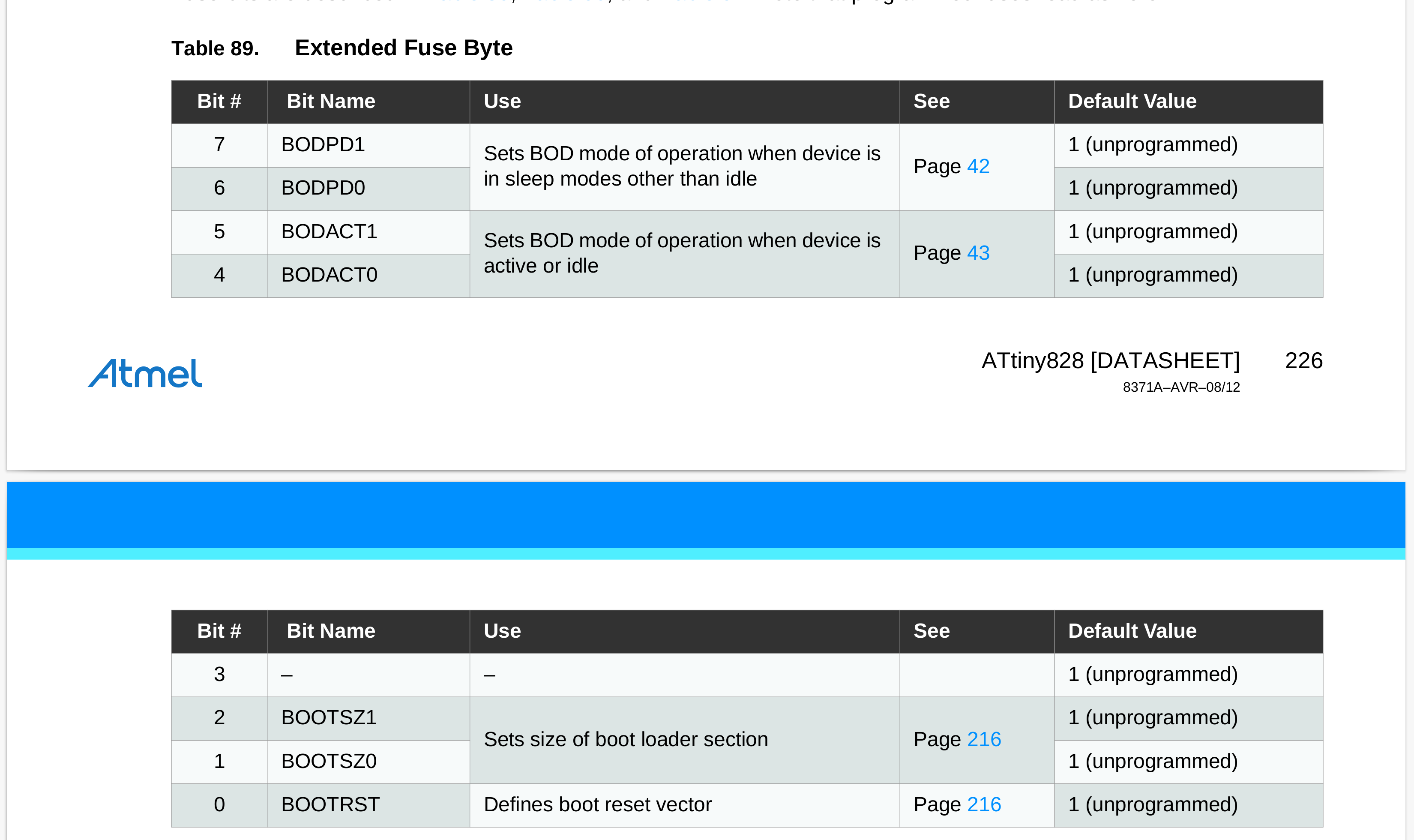Bitmasks from SPI read/write commands for fuses/lockbits sometimes differ from .ATDF bitmasks ...