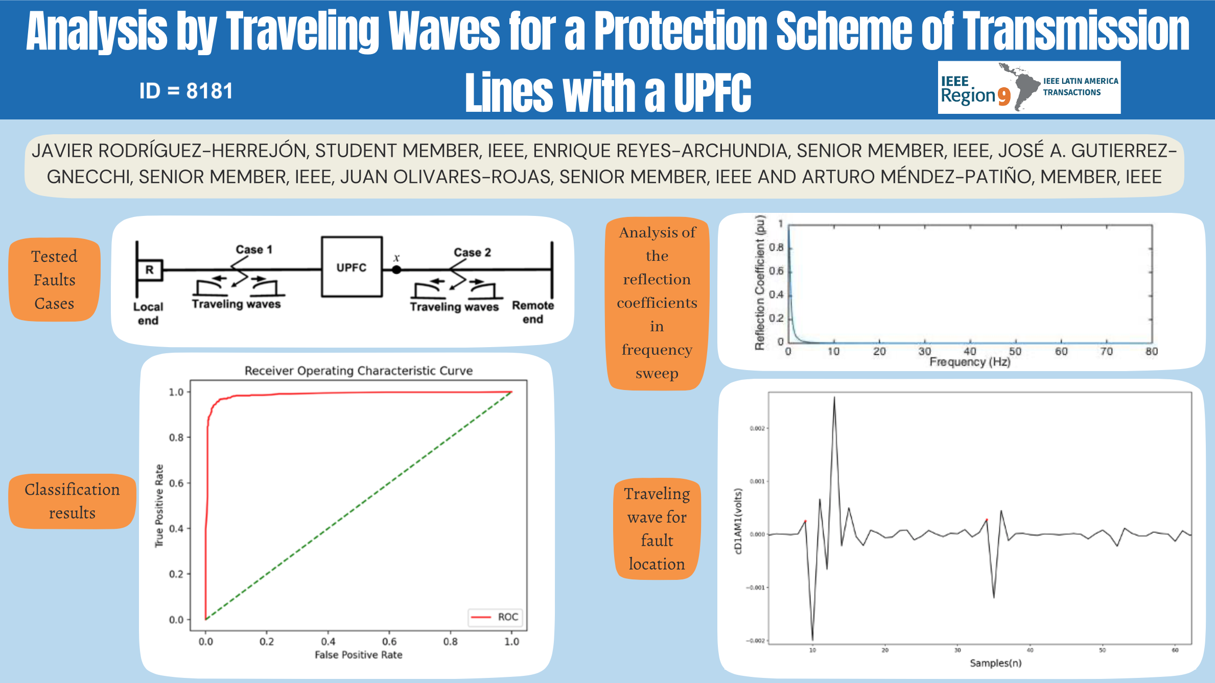 GitHub - JavierRodriguezH/Analysis_by_Traveling-Waves: Resources and extra documentation for the ...