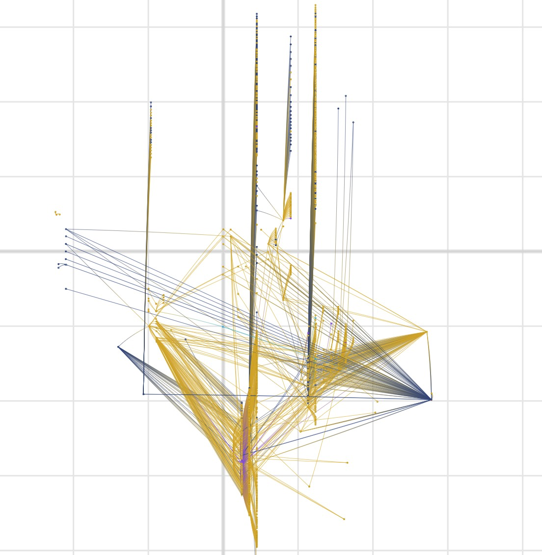 how to improve performance · Issue #673 · visjs/vis-network · GitHub