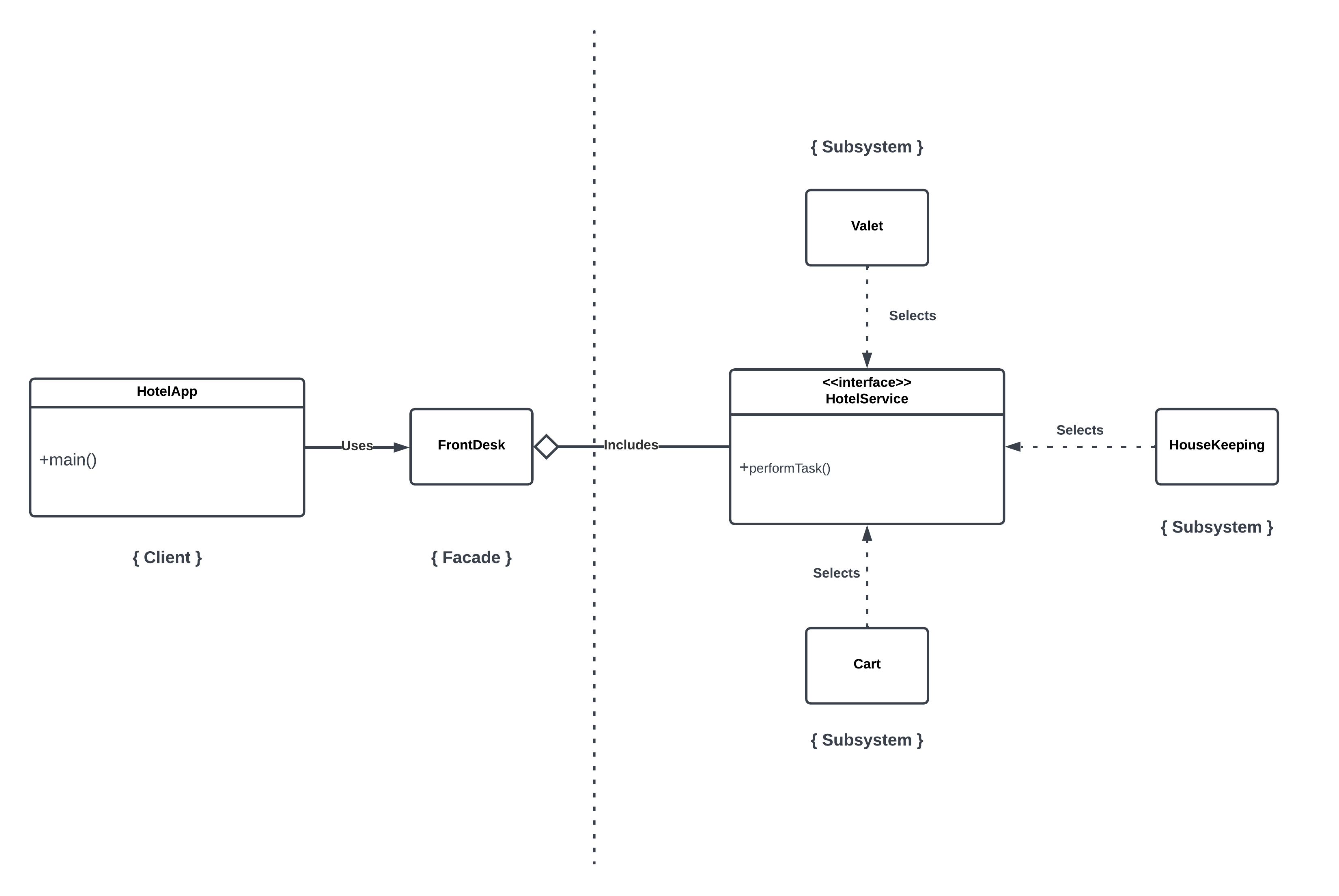 GitHub - angewonk/facadePattern
