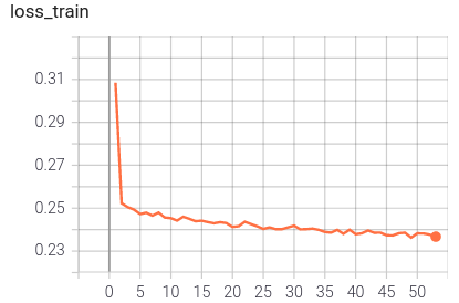 loss doesn't decrease · Issue #46 · pengsongyou/openscene · GitHub
