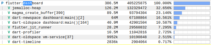 Fuchsia Dashboard leaks memory overnight · Issue #12925 · flutter ...