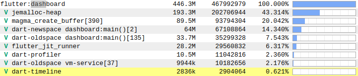 Fuchsia Dashboard leaks memory overnight · Issue #12925 · flutter ...