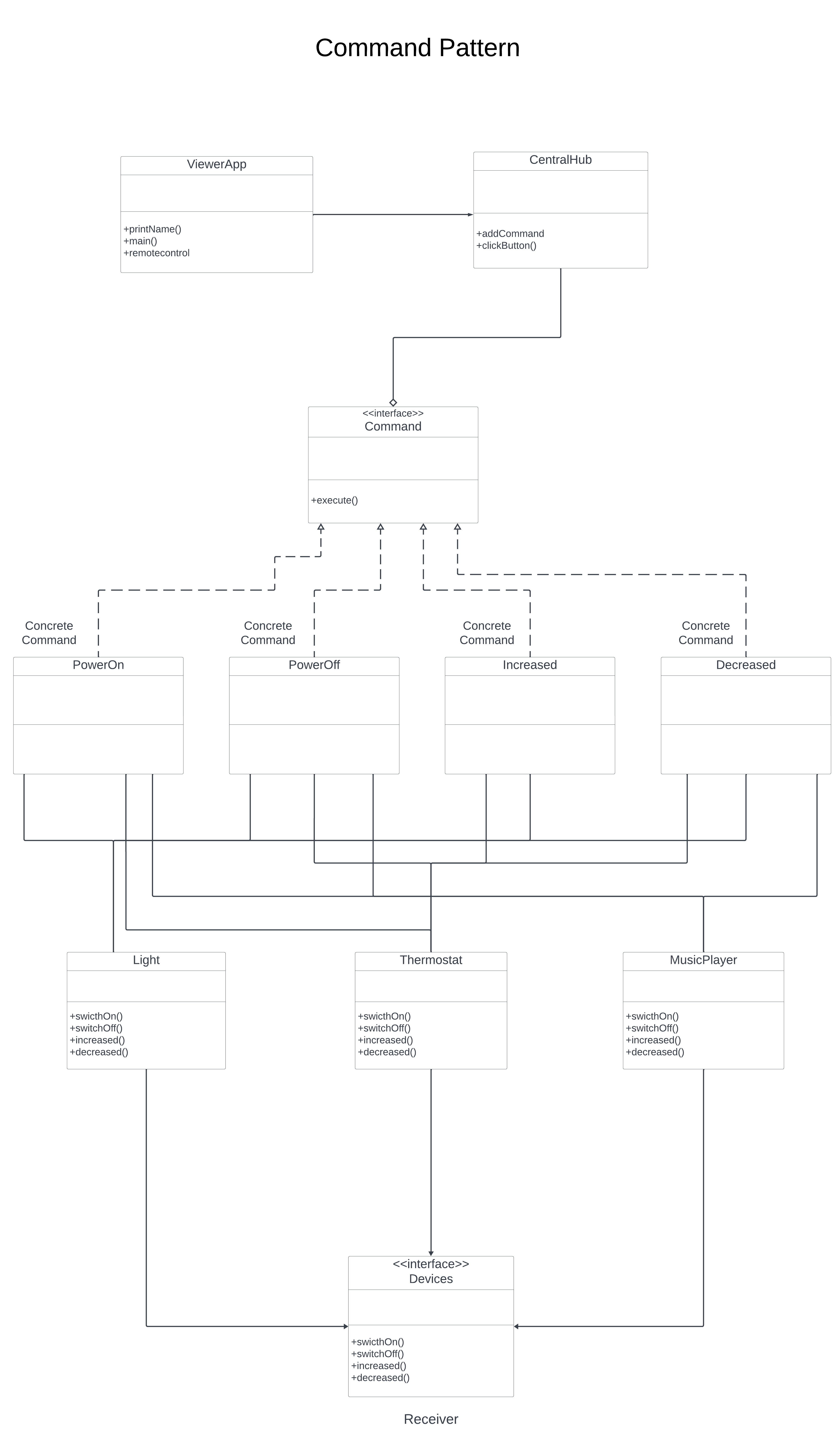 GitHub - BabyleneRodriguez/SoftEng1_LabAss5_commandPattern