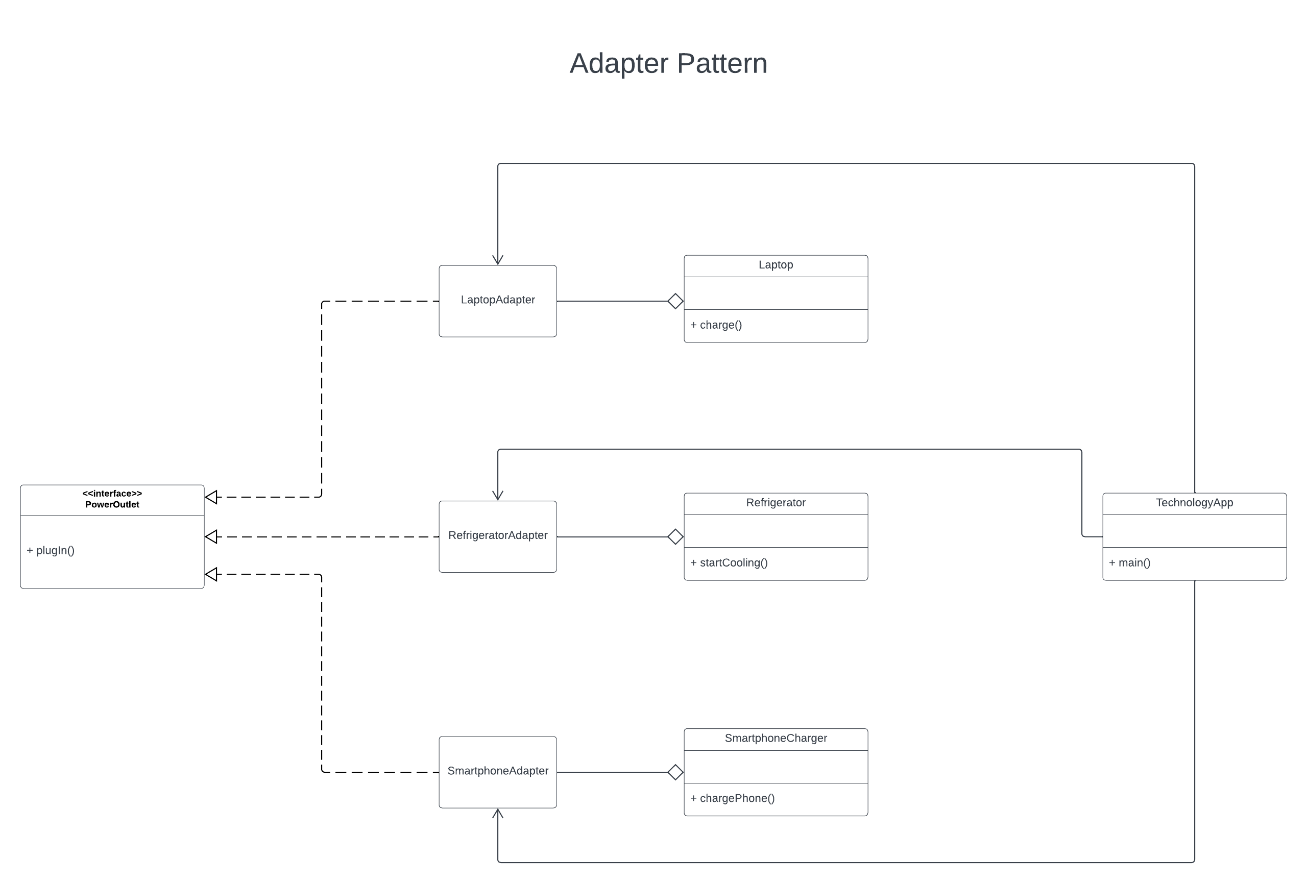 GitHub - BabyleneRodriguez/SoftEng1_LabAss6_adapterPattern
