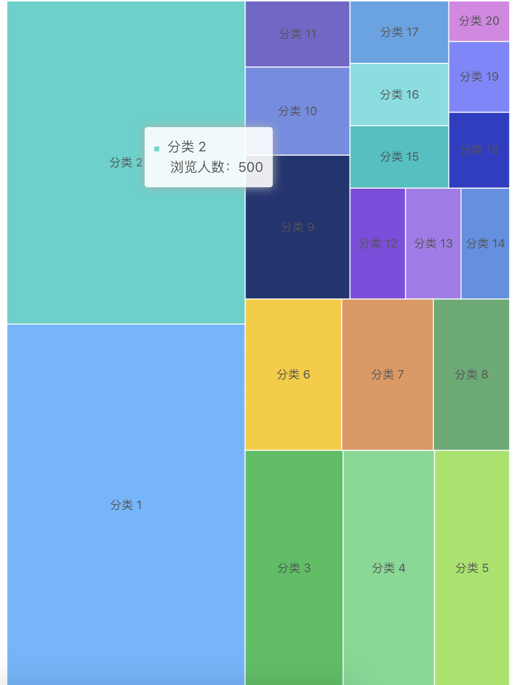 👑 [需求]是否可以提供矩形树图？ · Issue #346 · ant-design/ant-design-charts · GitHub