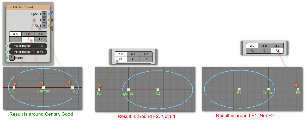 Ellipse Curve Ellipse Center Point Unexpected Result For F1 Or F2 Center Is Ok · Issue