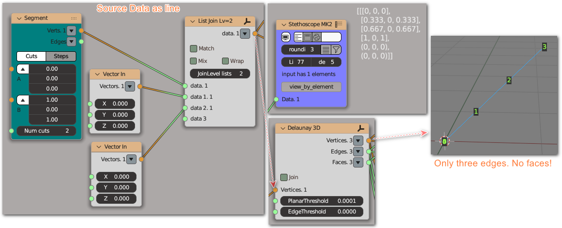 Refactor Spatial Delaunay3dmk2 To Automatically Select Topology For Triangulation Volume 