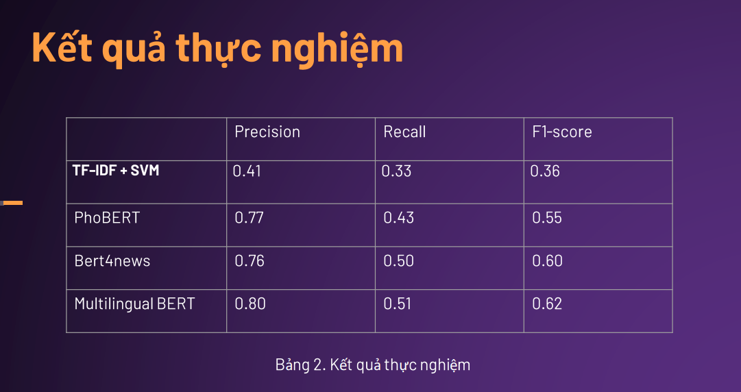 GitHub - phongacy2705/SentimentAnalysis