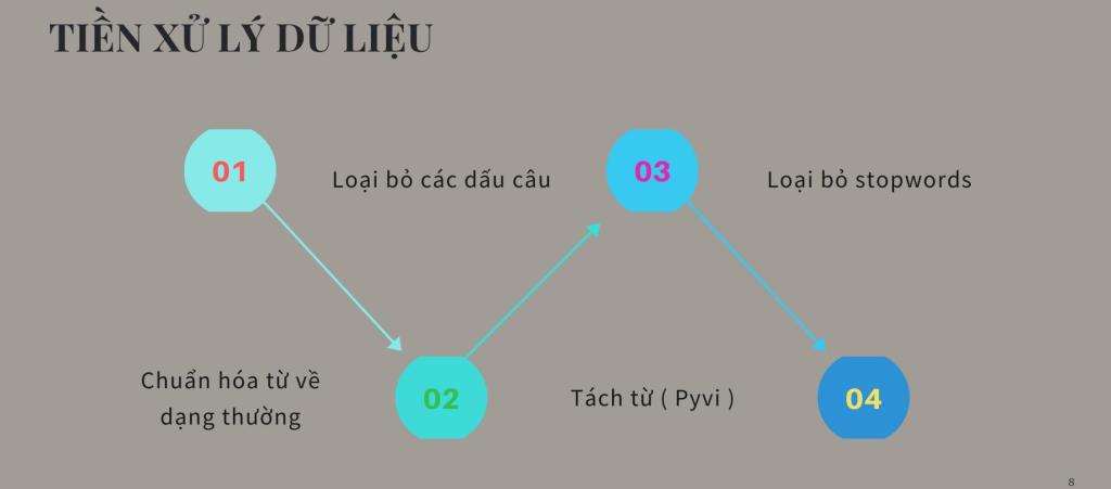 GitHub - phongacy2705/RecommendationSystem